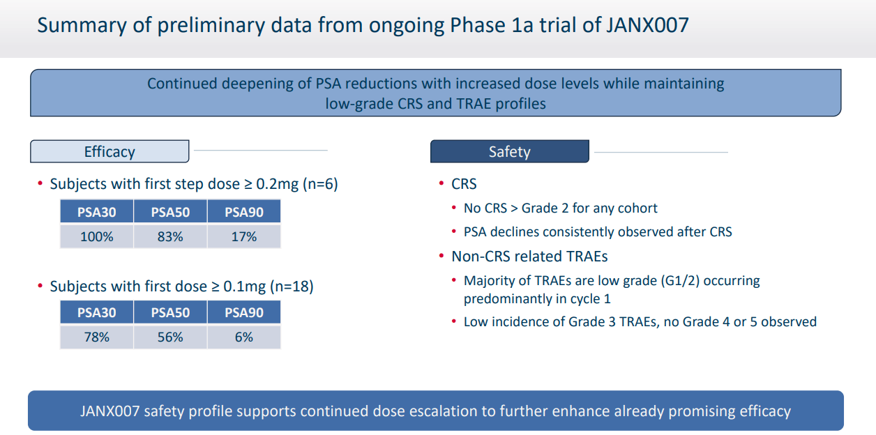 Janux Therapeutics: Buoyed By Buyout Speculation (NASDAQ:JANX ...