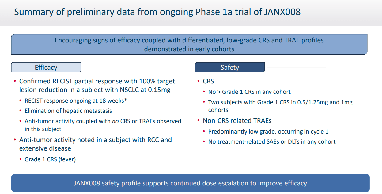 Janux Therapeutics: Buoyed By Buyout Speculation (NASDAQ:JANX ...