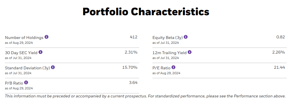 DGRO: This Dividend Growth ETF Nearly Equaled The S&P 500 With Less ...