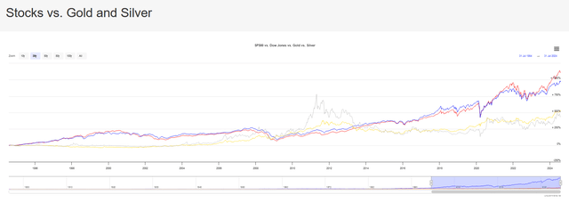 The Mega Cap And AI Bubble And The Generational Rotation | Seeking Alpha
