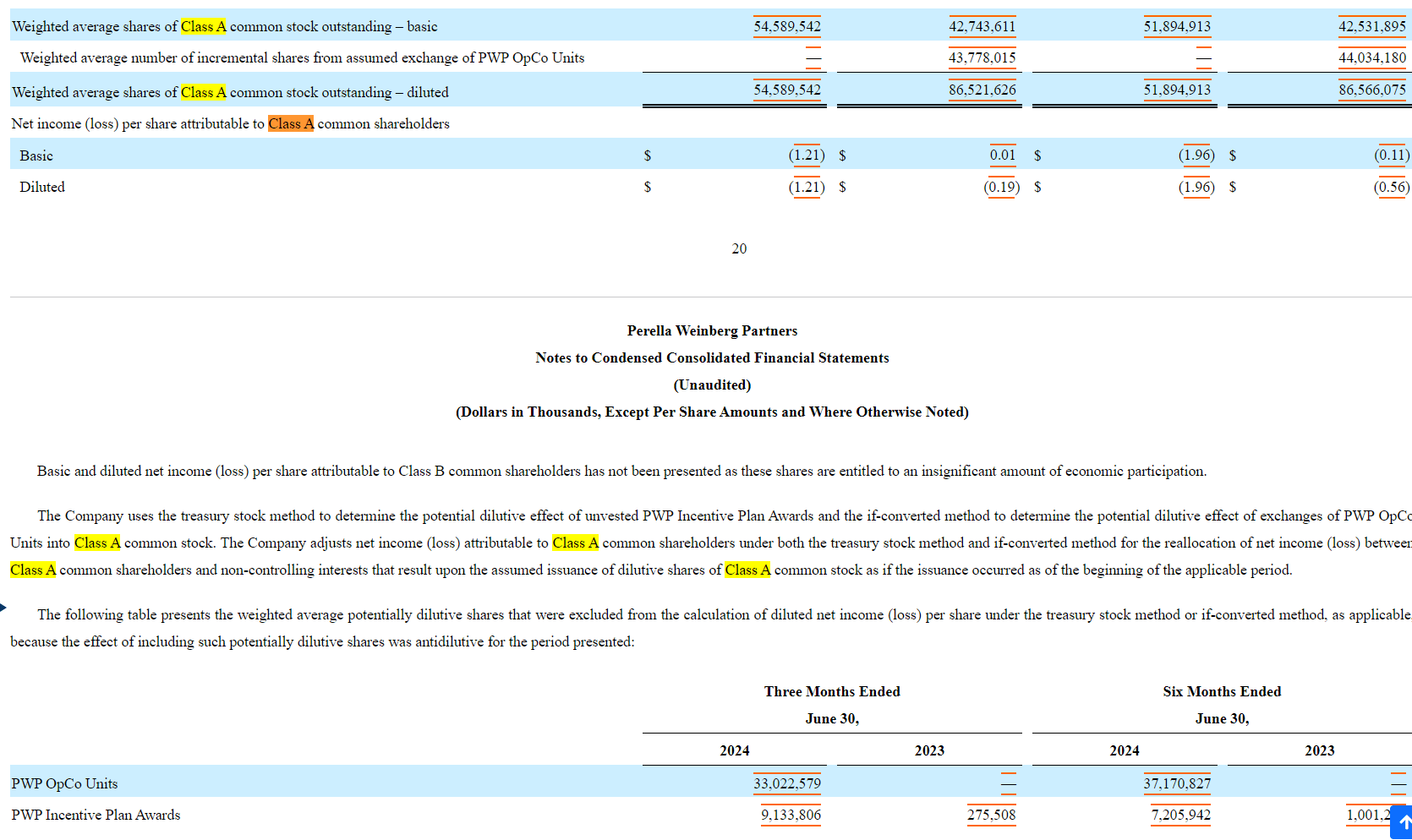 Perella Weinberg: Management Downplaying Q2 Outperformance (PWP ...