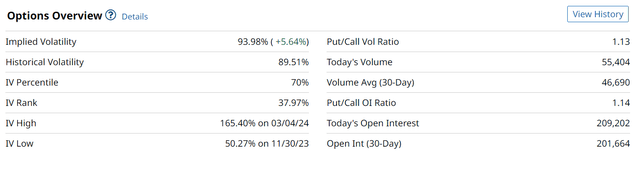 MSTY: Look Beyond The Yield (NYSEARCA:MSTY) | Seeking Alpha