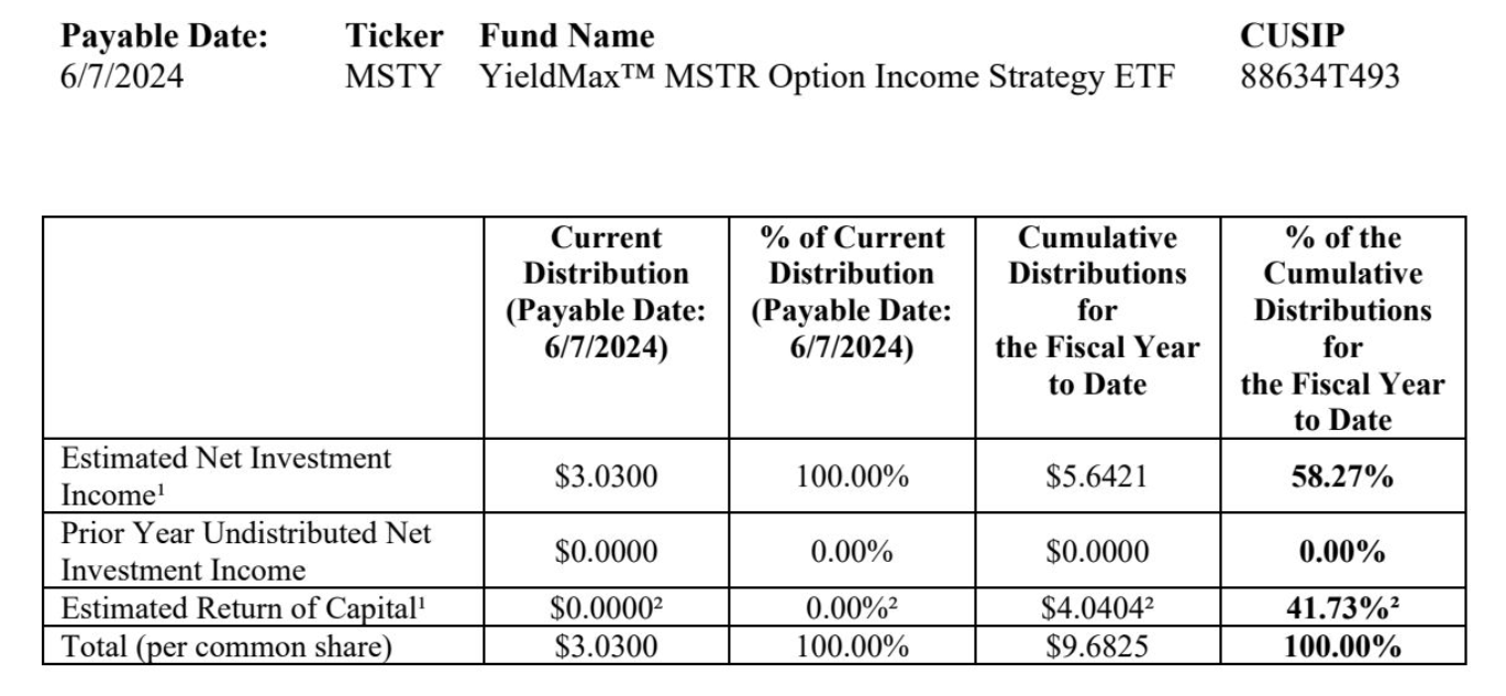 MSTY: Look Beyond The Yield (NYSEARCA:MSTY) | Seeking Alpha