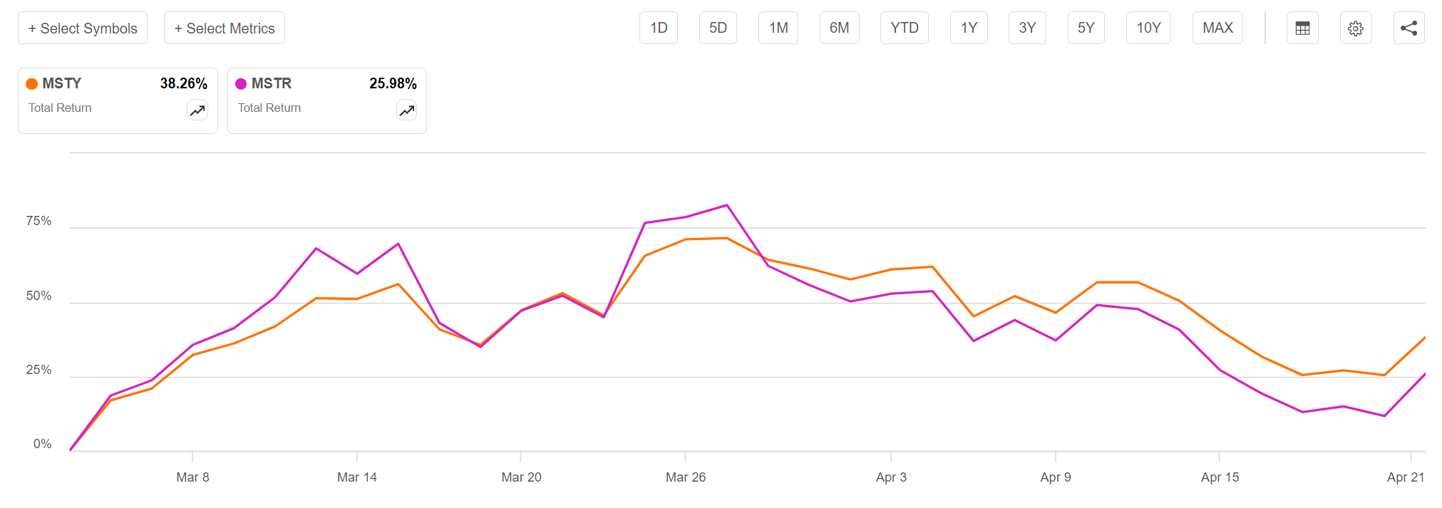 MSTY: Look Beyond The Yield (NYSEARCA:MSTY) | Seeking Alpha