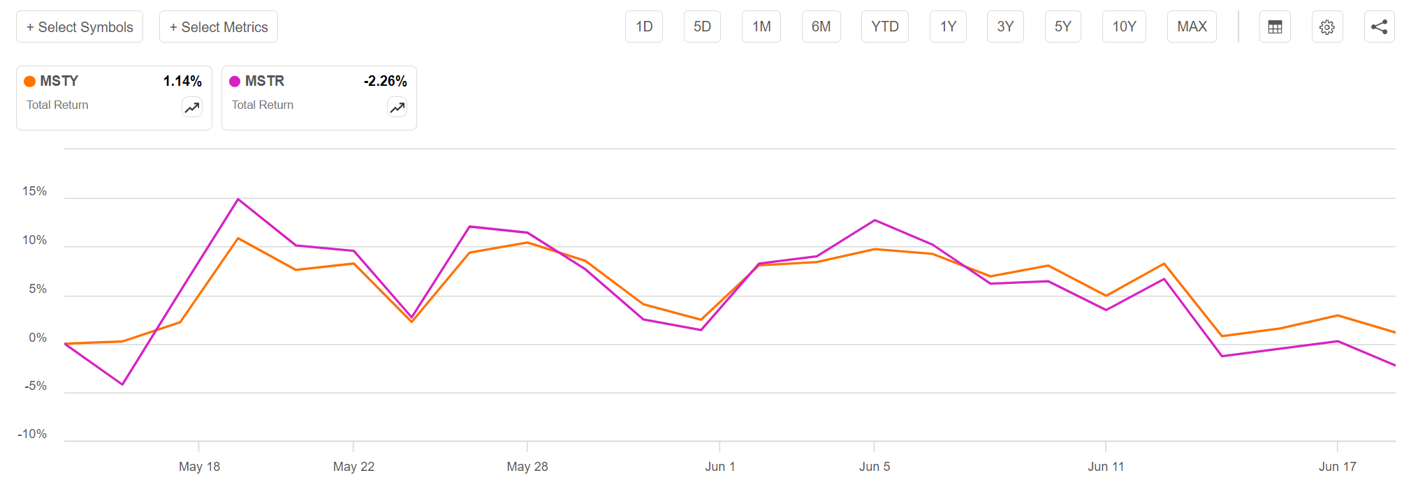 MSTY: Look Beyond The Yield (NYSEARCA:MSTY) | Seeking Alpha