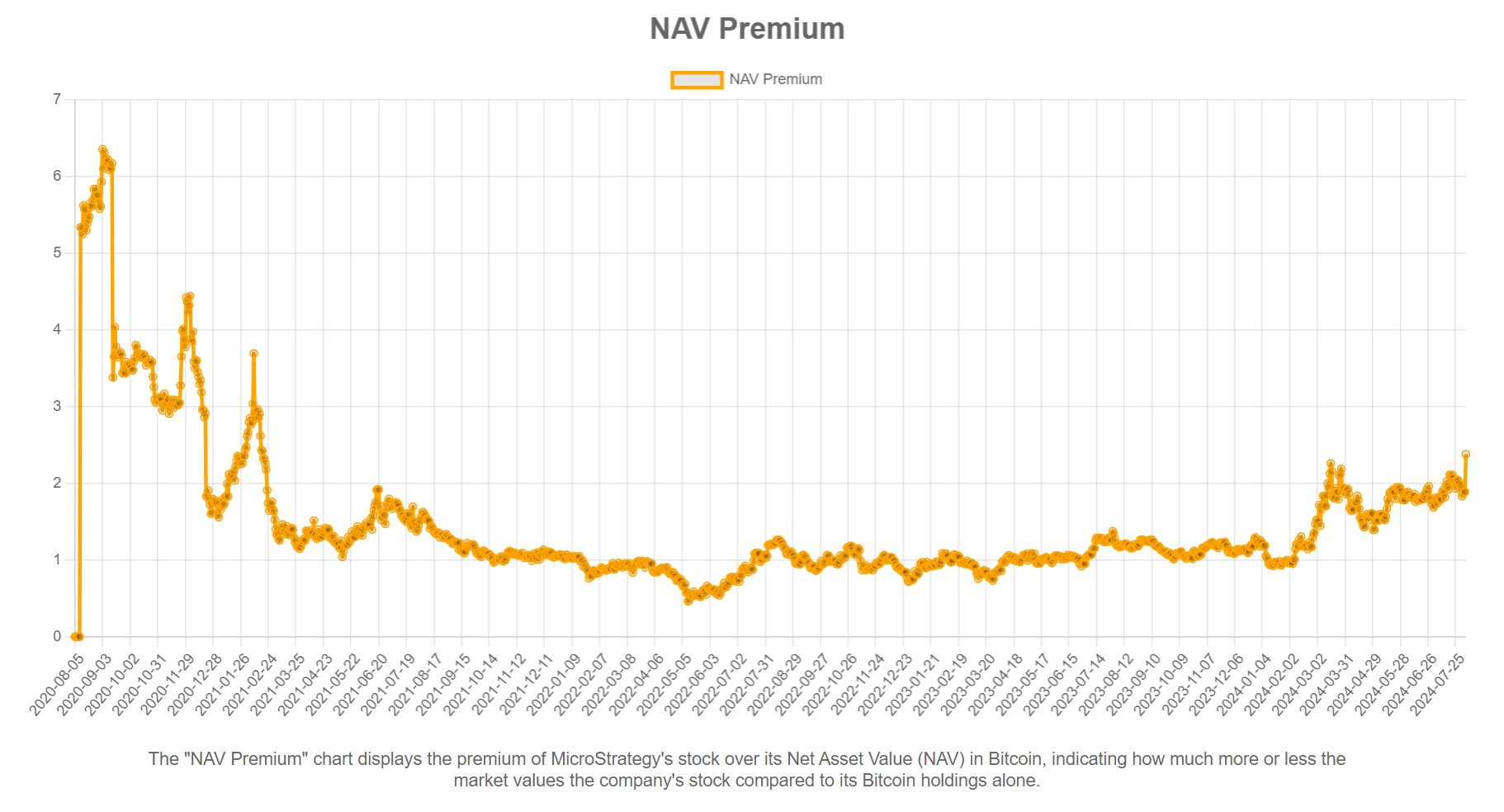 MSTY: Look Beyond The Yield (NYSEARCA:MSTY) | Seeking Alpha