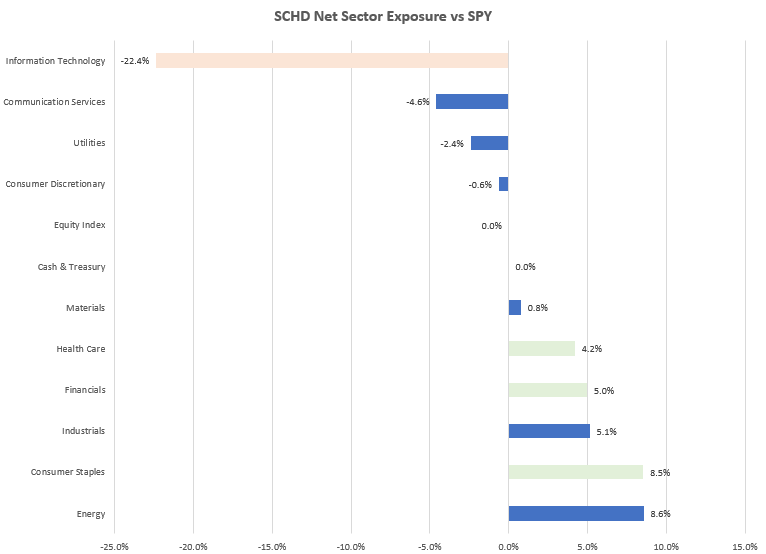 Playing Defense With SCHD (NYSEARCA:SCHD) | Seeking Alpha