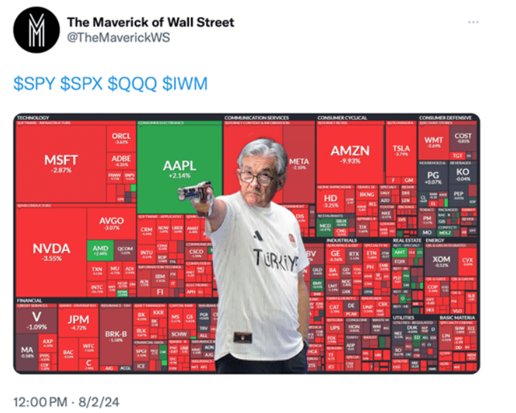 Economy Shows Signs of Slowing, Hits Stocks Hard. But It May Not Be ...