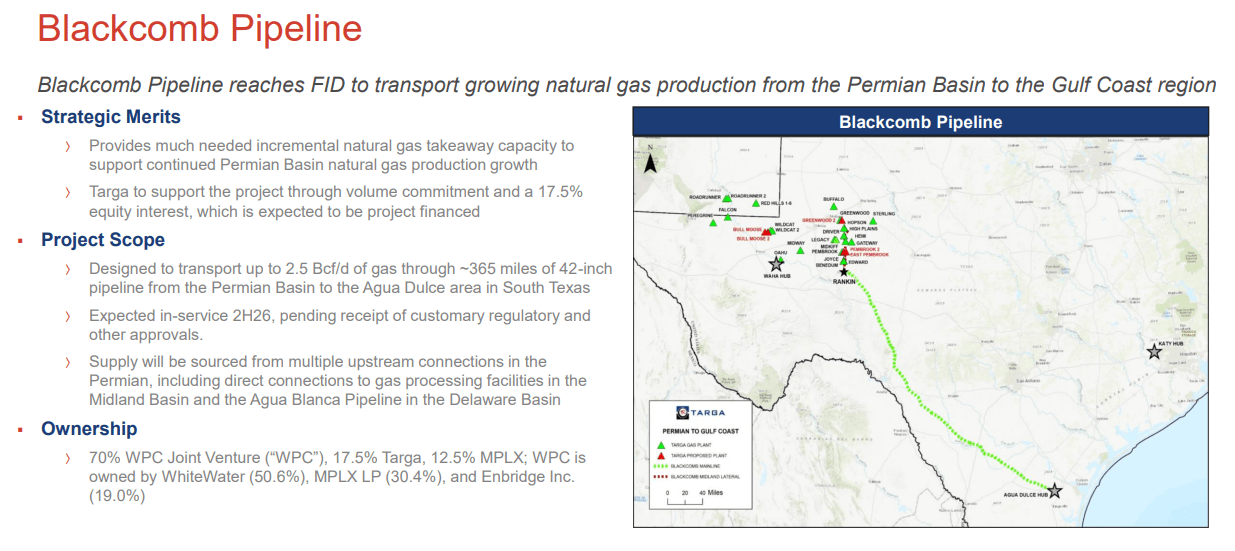 Targa Resources: Large Growth Potential With High Capex Spending ...