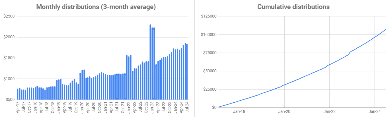How To Simply Beat The S&P 500 Over The Long Run (But Why We Don't Do ...