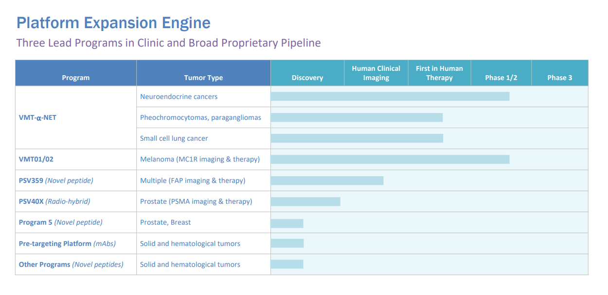 The Prognosis For Perspective Therapeutics (NYSE:CATX) | Seeking Alpha