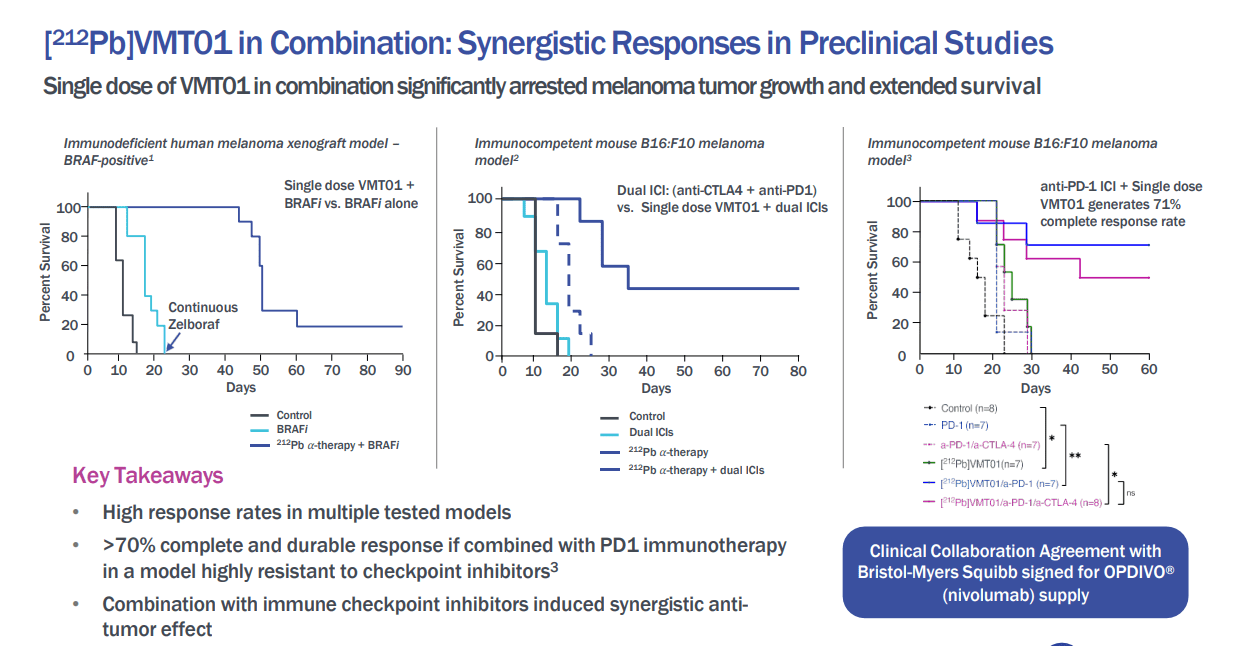 The Prognosis For Perspective Therapeutics (NYSE:CATX) | Seeking Alpha