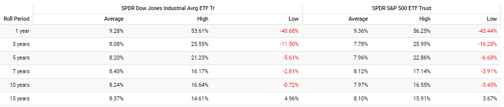 EDOW: Excessive Fees For This Equal Weight Dow 30 ETF (NYSEARCA:EDOW ...