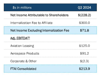 FTAI Aviation: Extensive Reinvestment Runway To Deploy Funds At ...