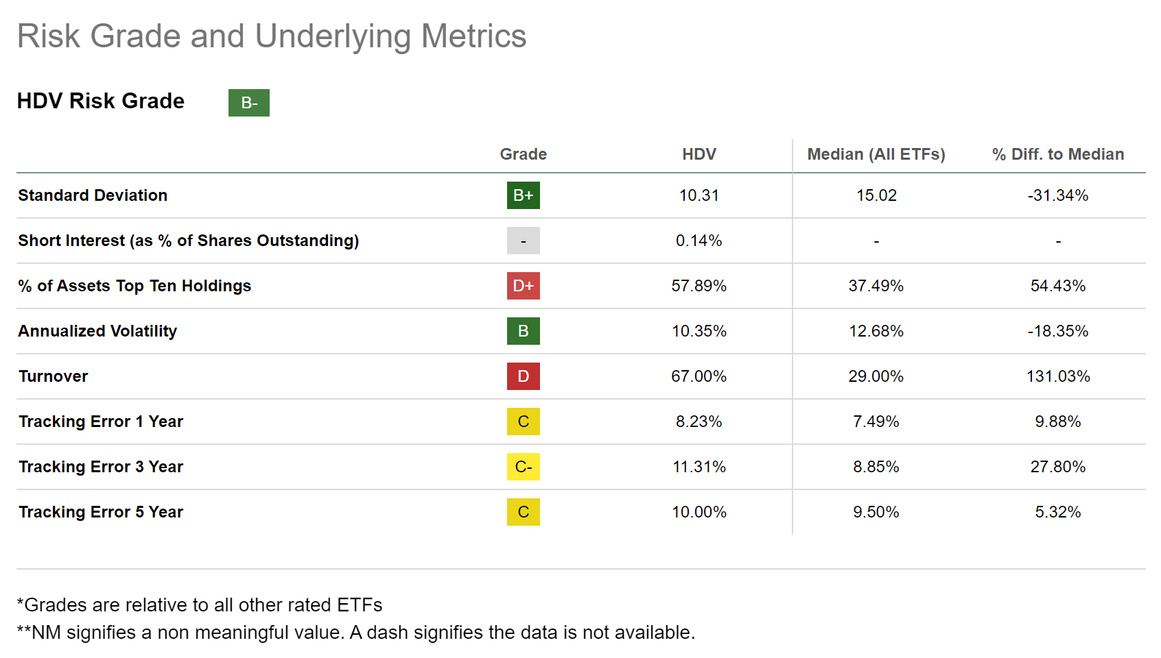 Why HDV Is An Effective Defense Play For Your Dividend Portfolio (NYSEARCA:HDV) | Seeking Alpha