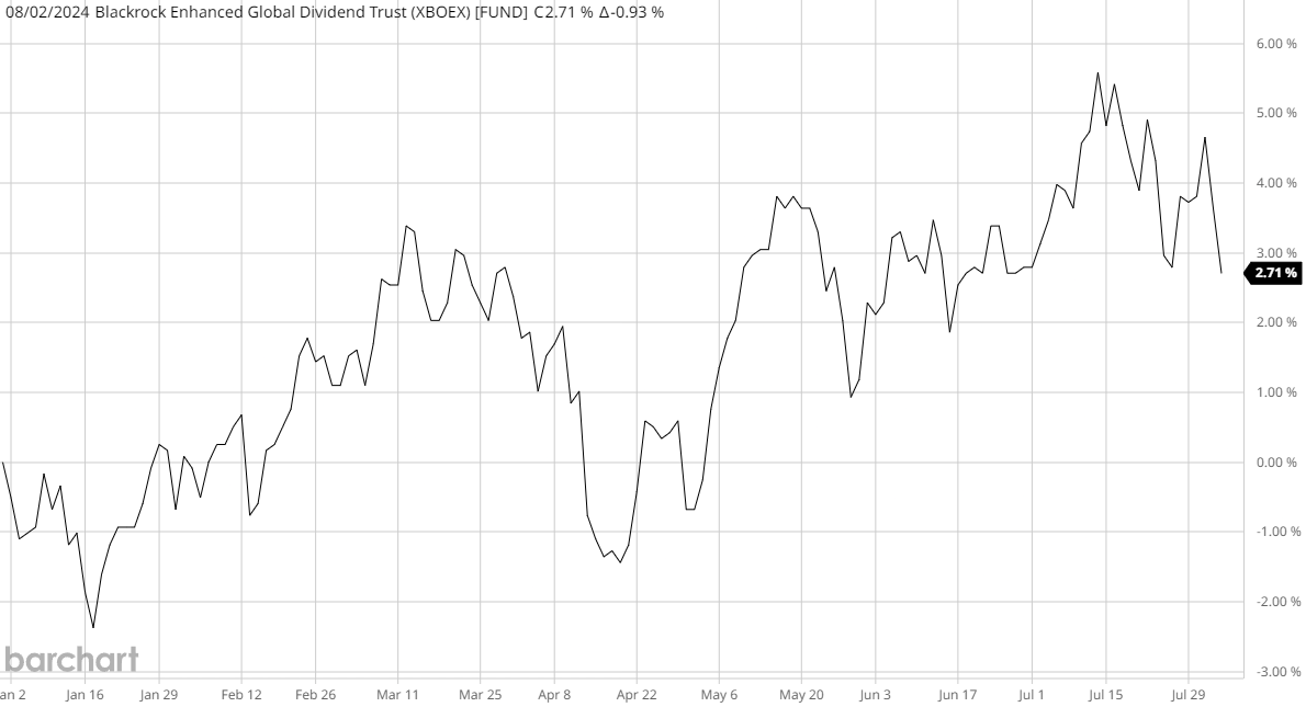 BOE: Increasing Allocation To Domestic Stocks A Risk (NYSE:BOE ...