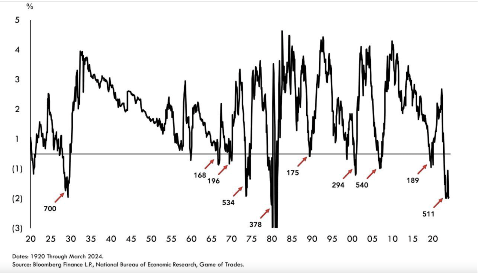 Black Monday 2024: +50% Drawdown, Says Yield Curve (SPX) | Seeking Alpha