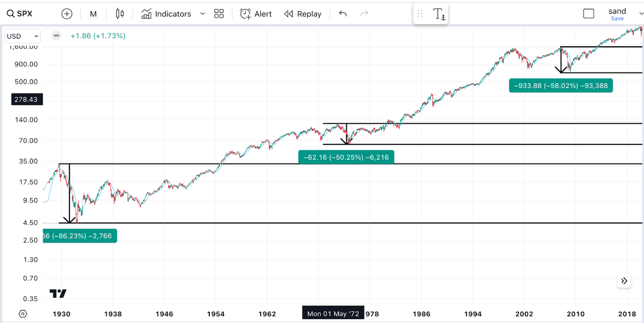 Black Monday 2024: +50% Drawdown, Says Yield Curve (SPX) | Seeking Alpha