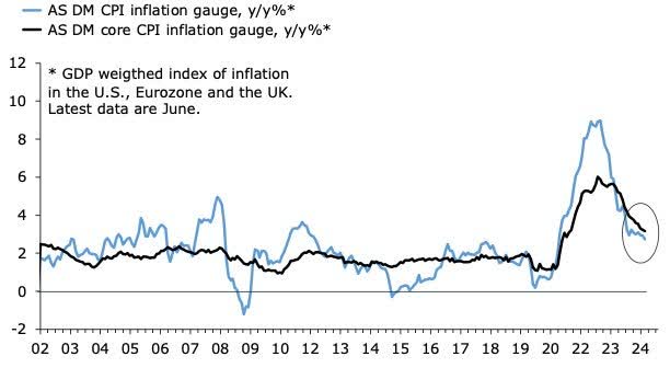 All Change? | Seeking Alpha
