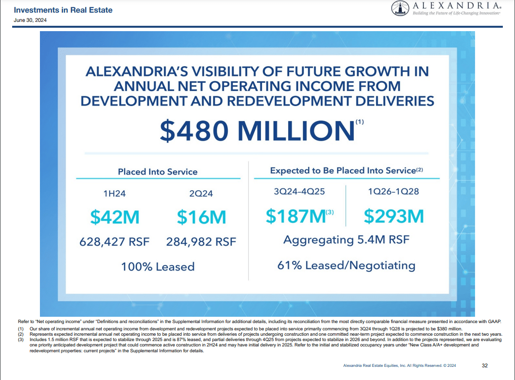Alexandria Real Estate: Time To Buy This Mission-Critical REIT Now ...