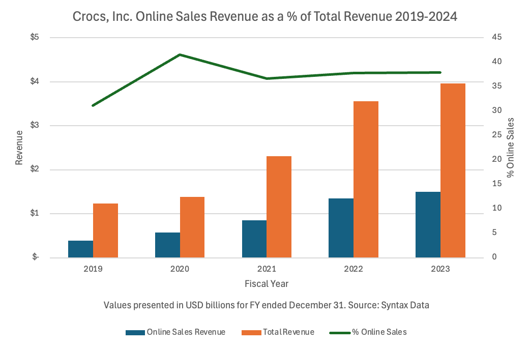 Understanding The Digital Fashion Retail Revolution | Seeking Alpha