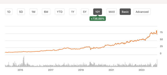 CBIZ Acquisition Of Marcum Points To Big Earnings Gains Next Year (NYSE ...