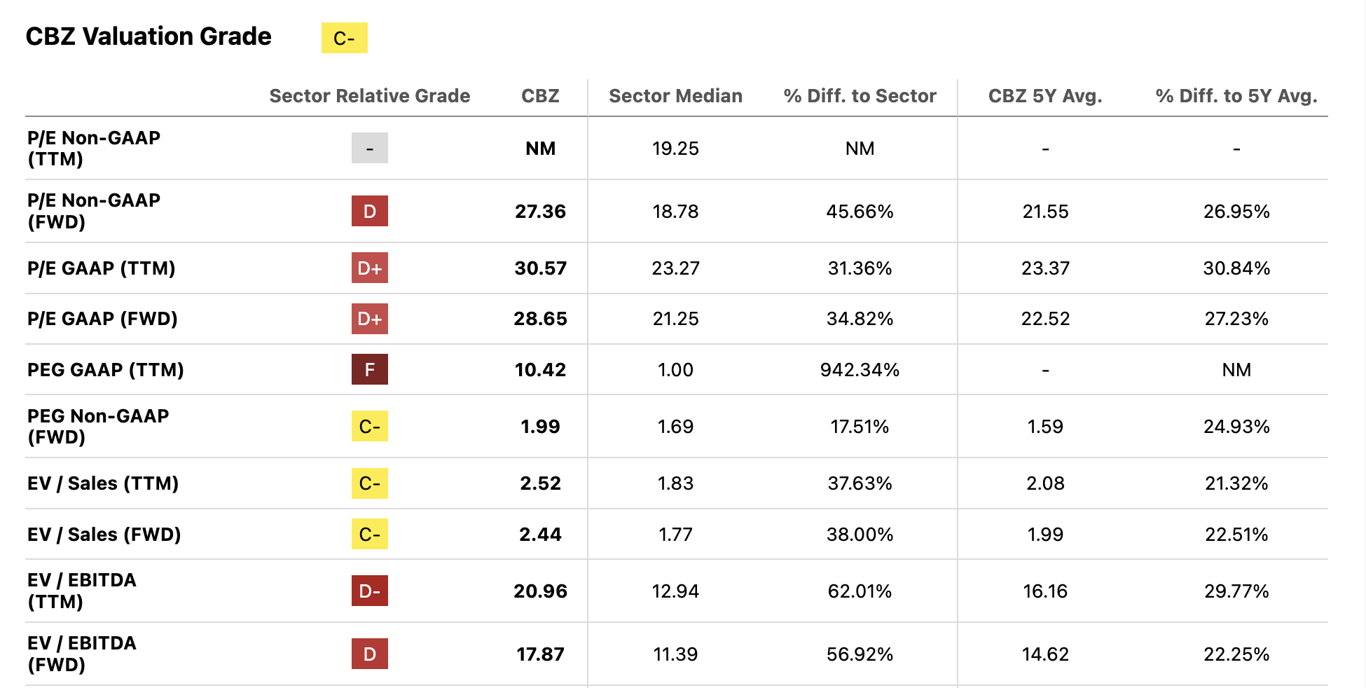 CBIZ Acquisition Of Marcum Points To Big Earnings Gains Next Year (NYSE ...
