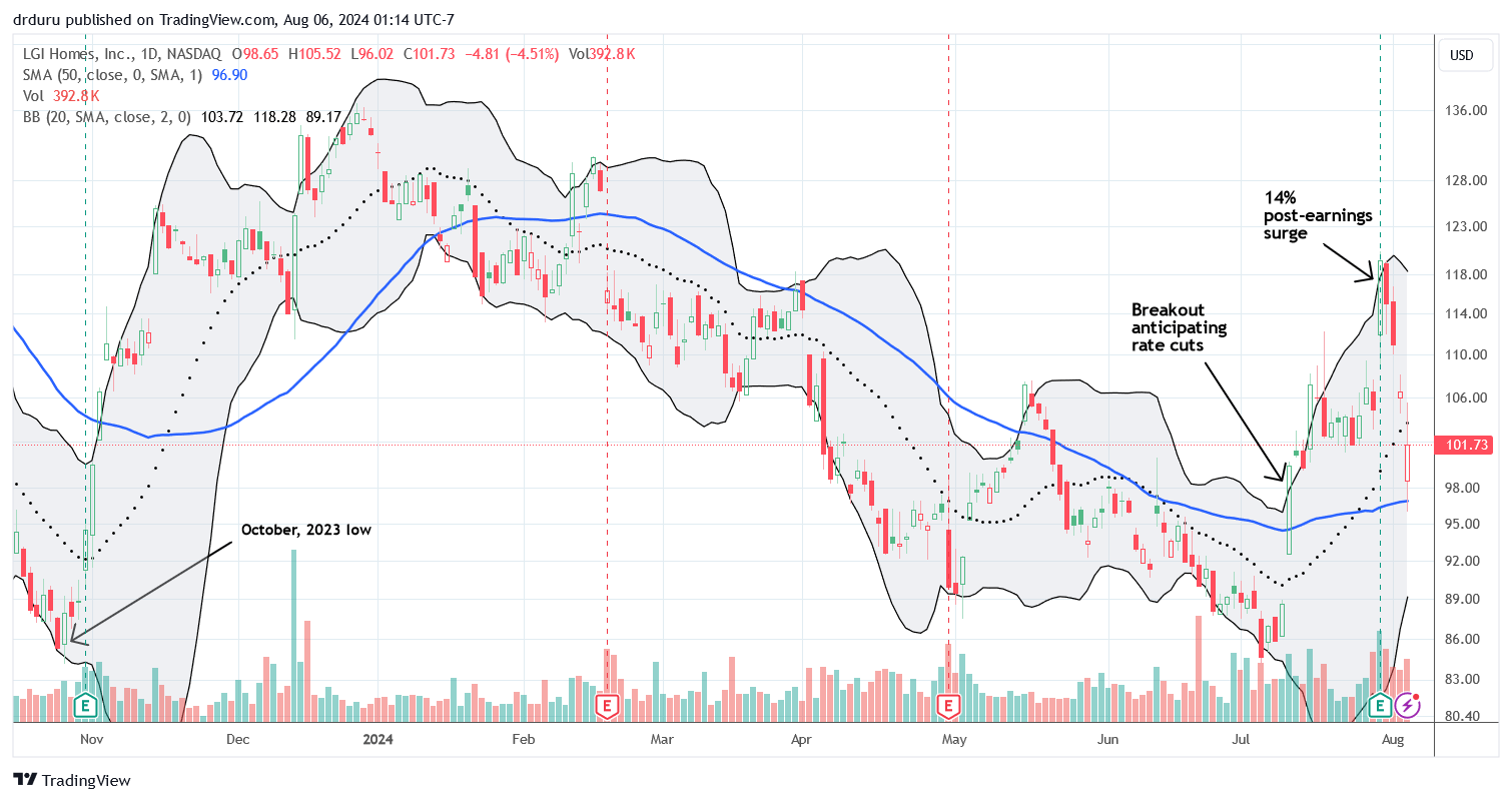 LGI Homes: Still Neutral Despite Initial Post-Earnings Excitement ...