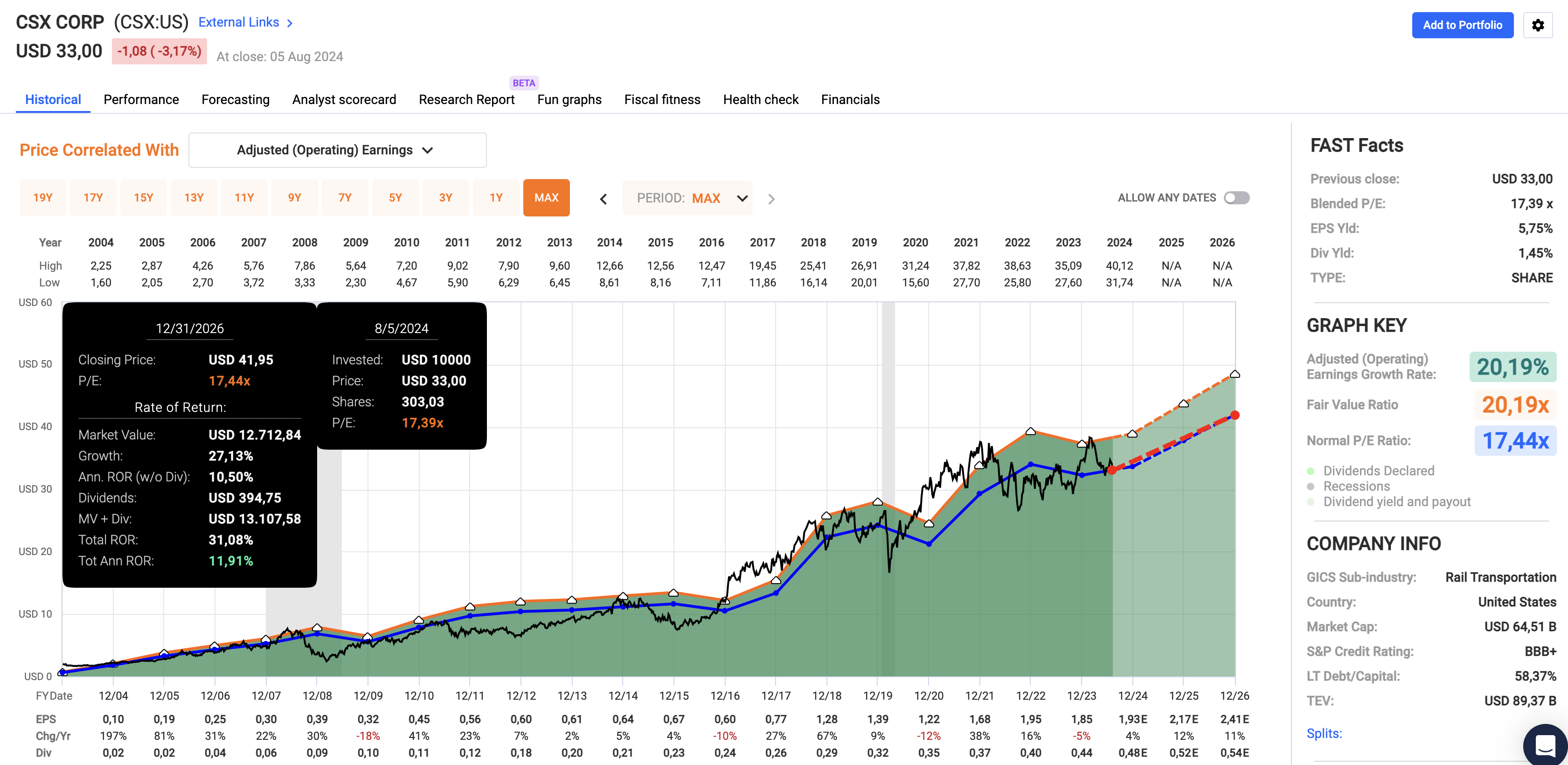 Railroad Riches: Why CSX Remains A Top-Tier Dividend Growth Stock (NASDAQ:CSX) | Seeking Alpha