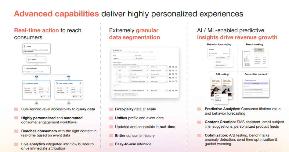 Klaviyo: An Impressive Growth Story (NYSE:KVYO) | Seeking Alpha