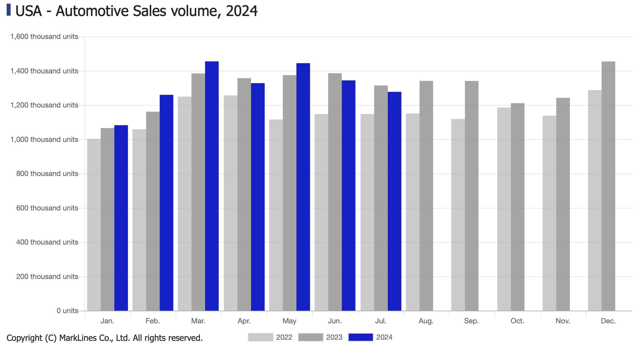 Sirius XM: There Is Hope After All | Seeking Alpha