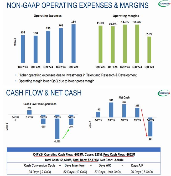 Super Micro: A Falling Knife Worth Catching (NASDAQ:SMCI) | Seeking Alpha