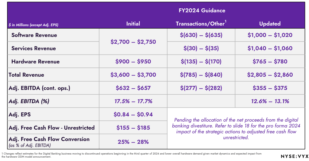 NCR Voyix's Best-Performing Segment Is Being Sold (Rating Downgrade ...