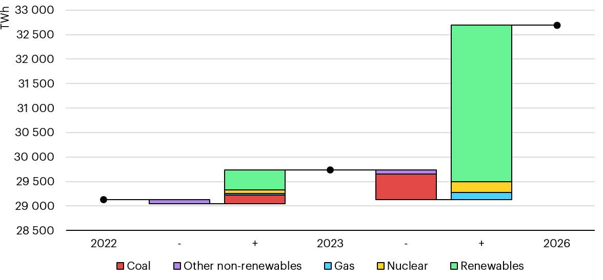 Dominion Energy: Data Center Demand Is A Game Changer (NYSE:D ...