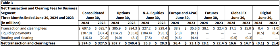 Cboe Global: Diversified Exchange With Volatility Upside, But Valuation ...