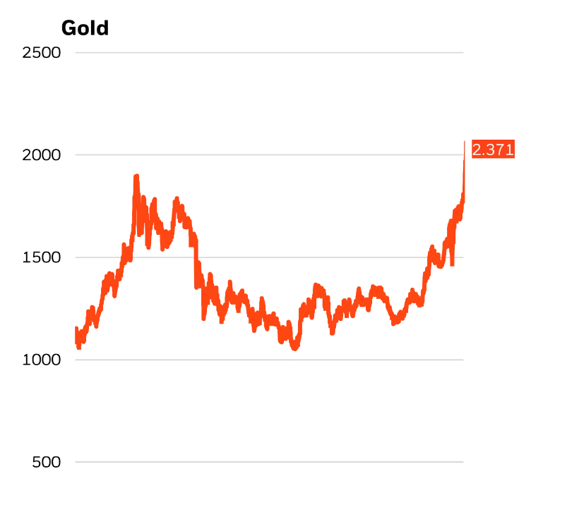 Gold Shines, Defying Historical Relationships | Seeking Alpha