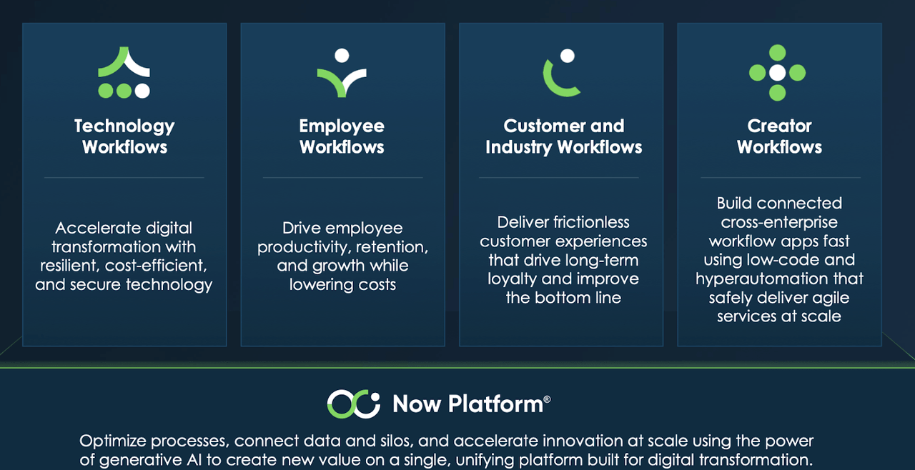 ServiceNow: The Rarity Of The Beat And Raise (NYSE:NOW) | Seeking Alpha
