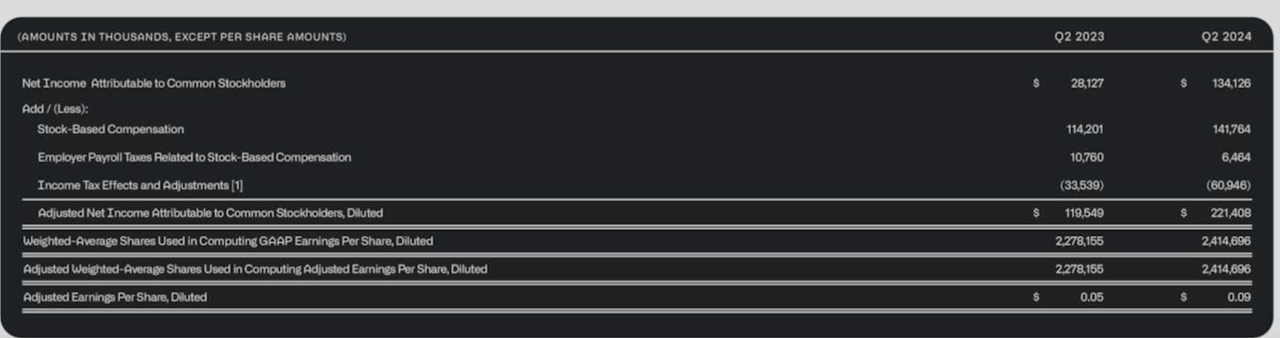 Palantir Q2: Game Changer (NYSE:PLTR) | Seeking Alpha