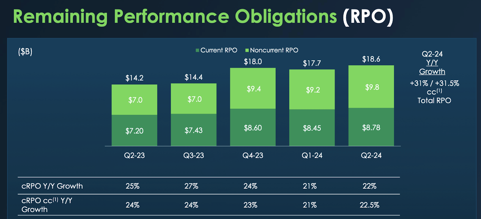 ServiceNow: The Rarity Of The Beat And Raise (NYSE:NOW) | Seeking Alpha