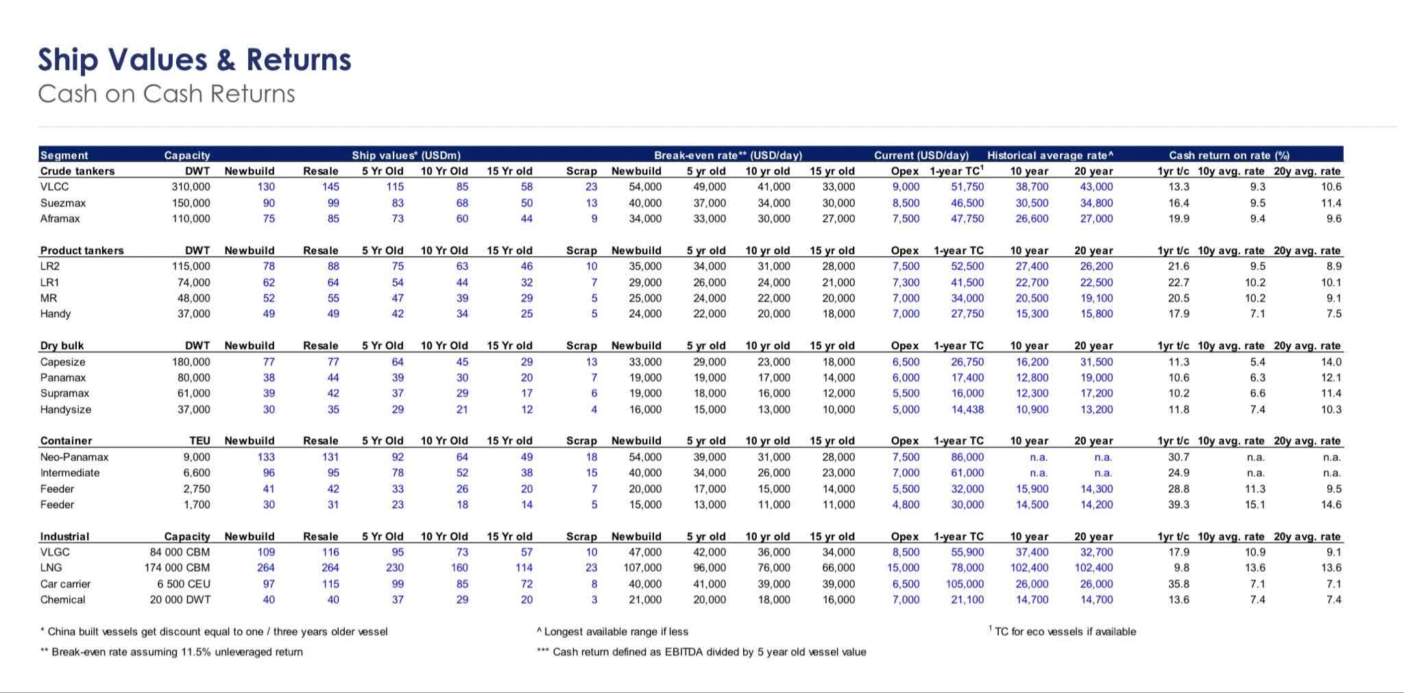 The Bull Case For Tanker Stocks | Seeking Alpha