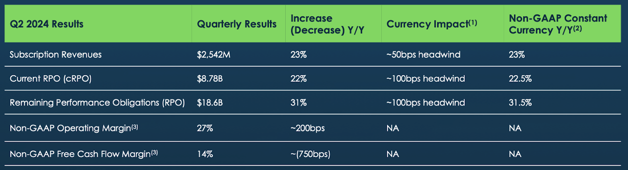 ServiceNow: The Rarity Of The Beat And Raise (NYSE:NOW) | Seeking Alpha