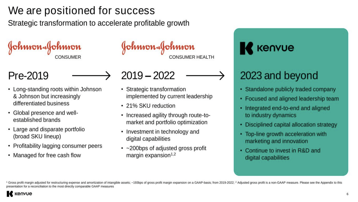 Kenvue Goes Boom - Now What? (NYSE:KVUE) | Seeking Alpha