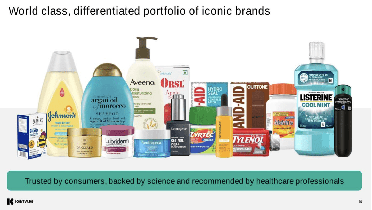 Kenvue Goes Boom - Now What? (NYSE:KVUE) | Seeking Alpha