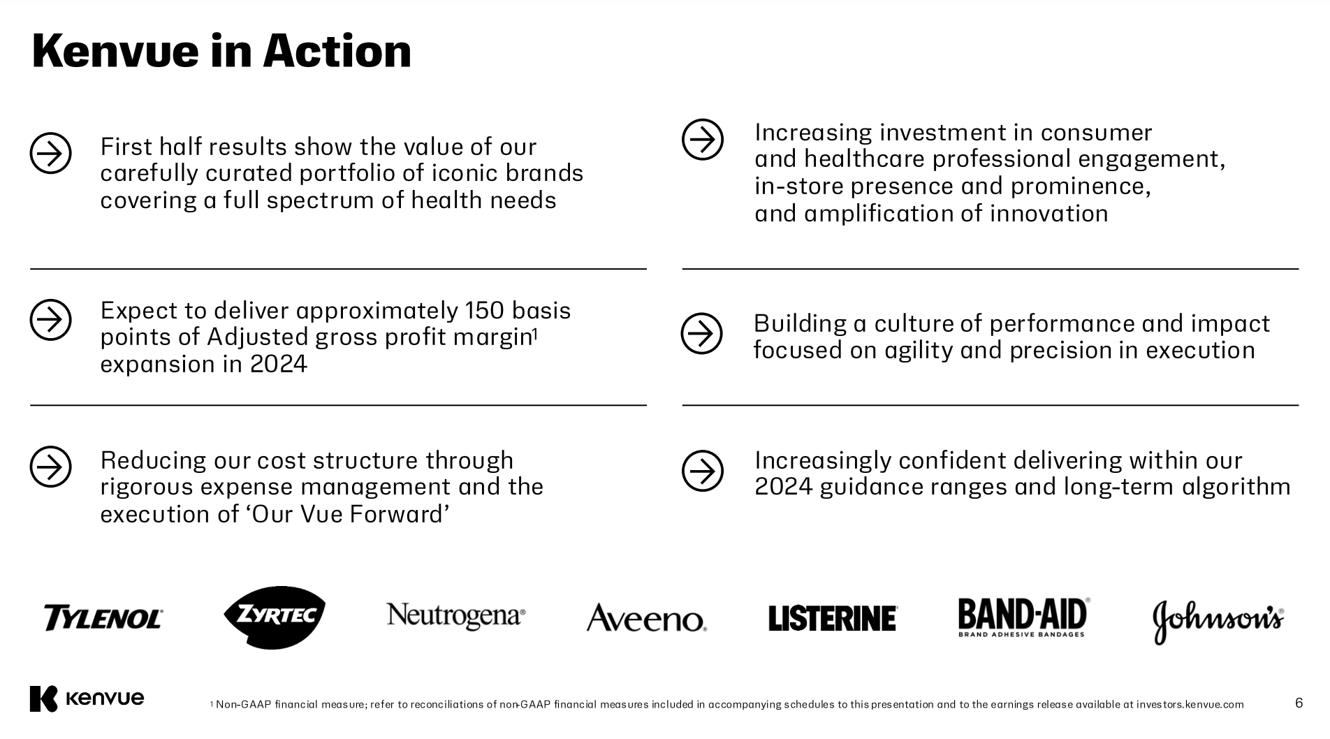Kenvue Goes Boom - Now What? (NYSE:KVUE) | Seeking Alpha