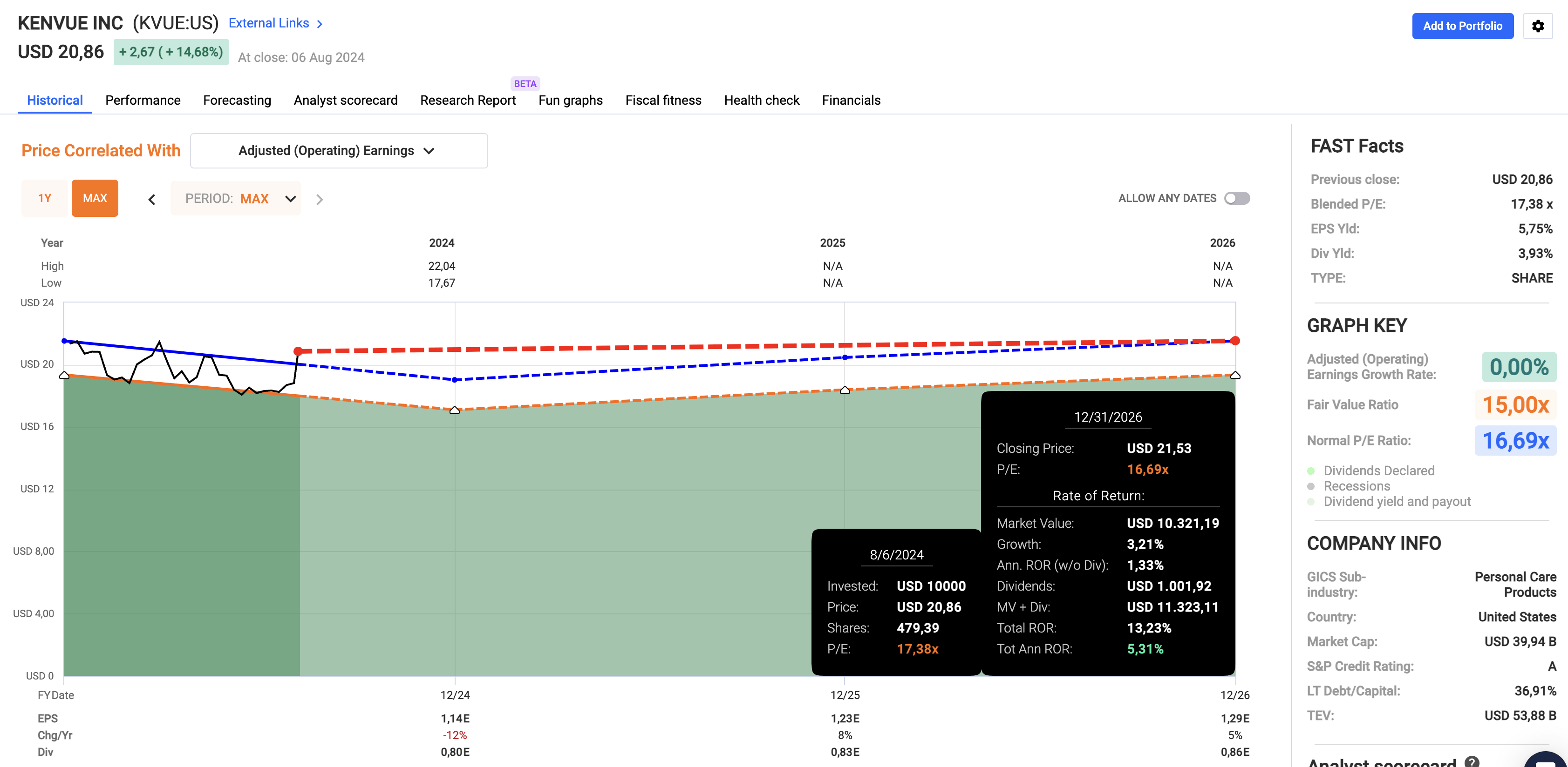 Kenvue Goes Boom - Now What? (NYSE:KVUE) | Seeking Alpha