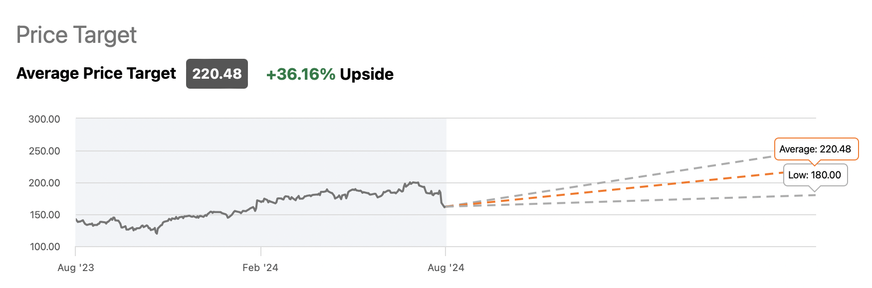 Amazon's Amazing Buying Opportunity (NASDAQ:AMZN) | Seeking Alpha