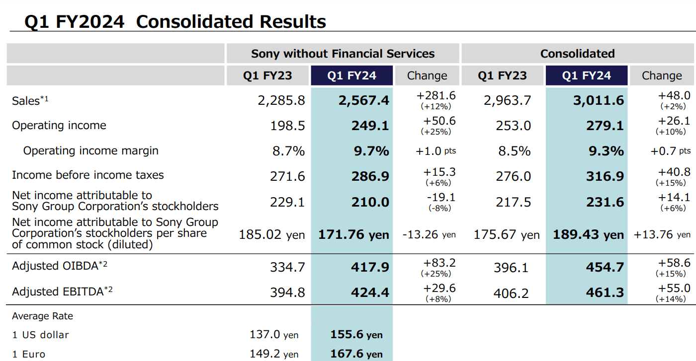 Sony: An Opportunity To Capitalize On The Japanese Craze (NYSE:SONY ...