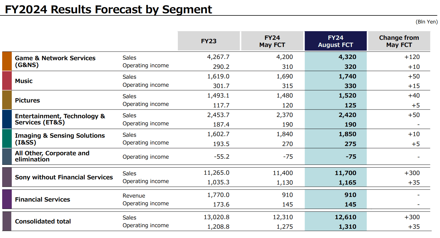 Sony: An Opportunity To Capitalize On The Japanese Craze (NYSE:SONY ...