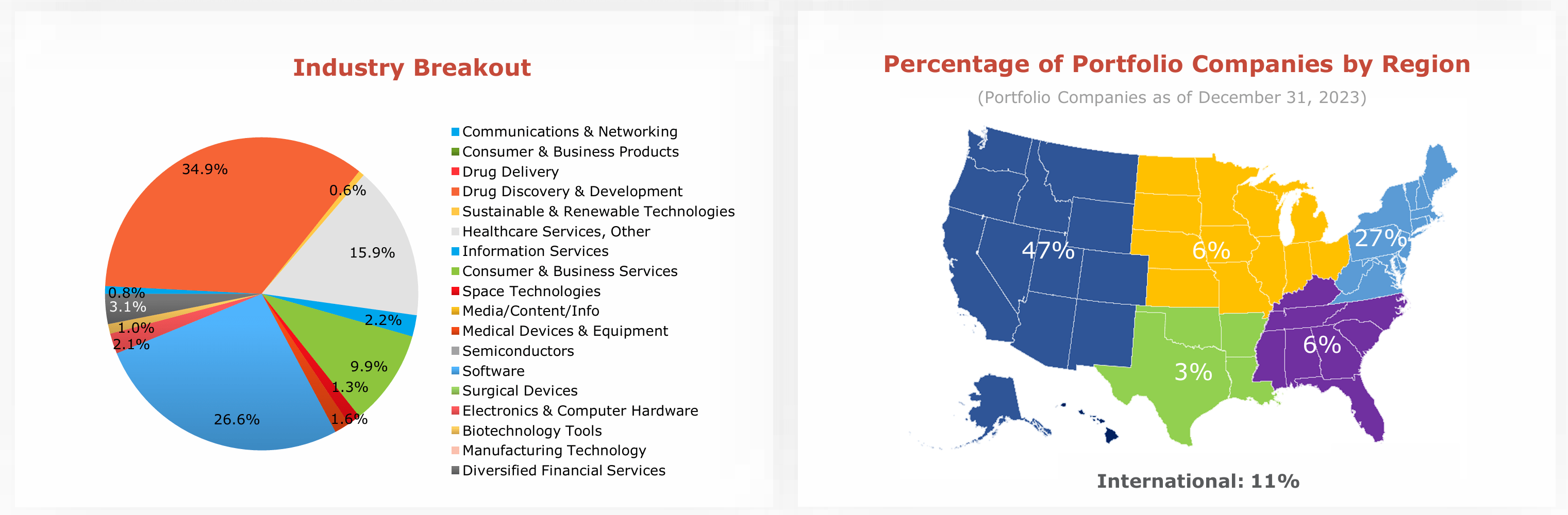 Hercules Capital Stock: Is This 10.5% Yield Sustainable? (NYSE:HTGC ...