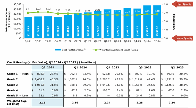 Hercules Capital Stock: Is This 10.5% Yield Sustainable? (NYSE:HTGC ...